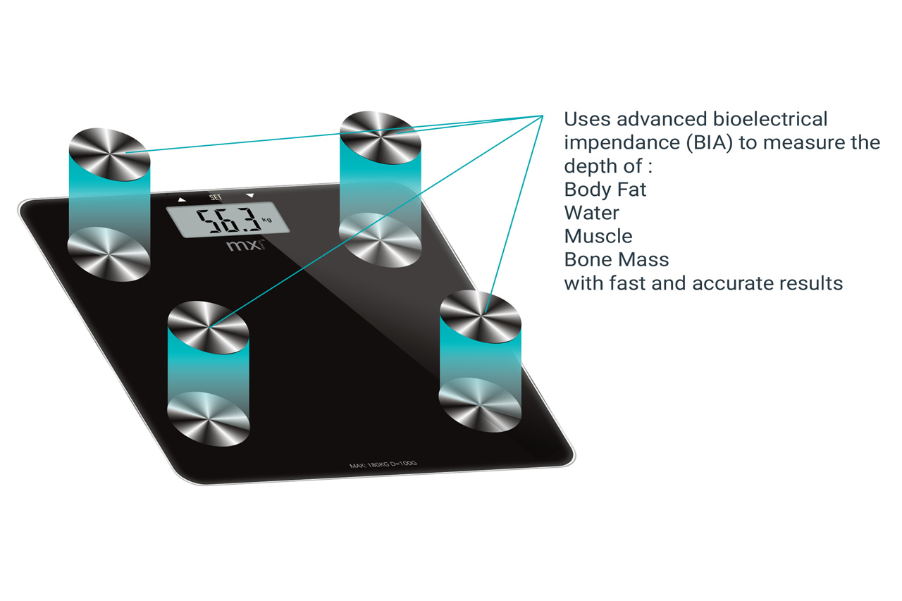 Medical Devices - mx™ Health