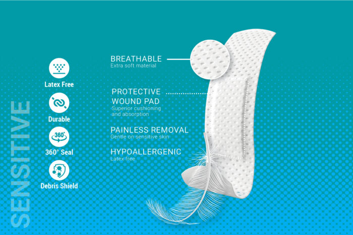 mx Wound Care - mx™ Health